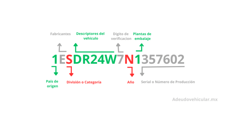 Qué es el VIN (Número de Identificación del Vehículo) 】| Consultar ...